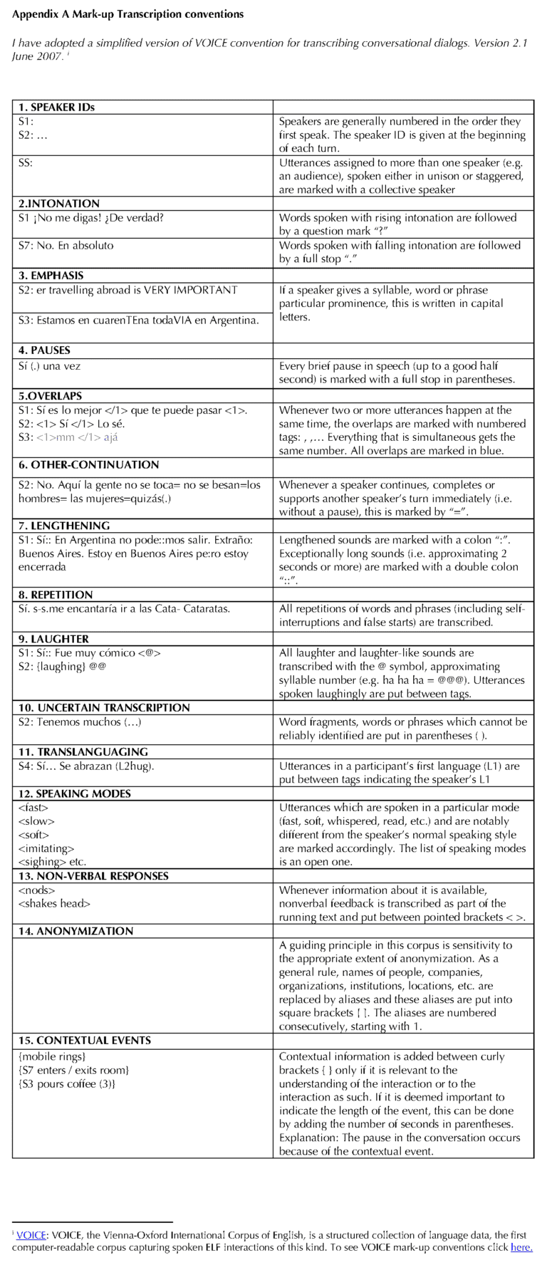 2020 Rapid Response Grant: Audio Analysis of Conversations Boosts ...